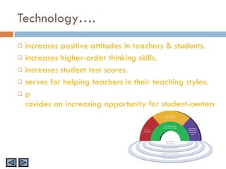Technology Impact | PPT