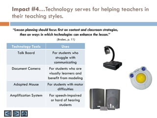 Technology Impact | PPT