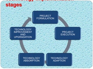 Technology implementation of opera hotel | PPTX | Business | Business ...