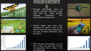 Technology in Agriculture (final).pptx | Agriculture | Industries