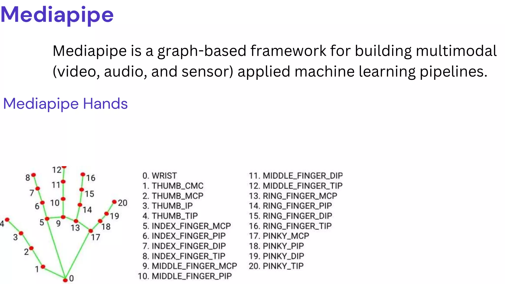 Hand gesture sign language to text real time interpreter using google mediapipe artificial ...