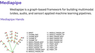 Hand gesture sign language to text real time interpreter using google mediapipe artificial ...