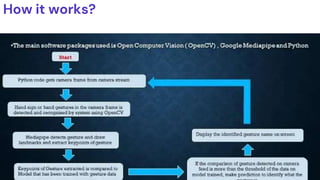 Hand gesture sign language to text real time interpreter using google mediapipe artificial ...