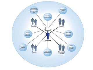 Technology in Teaching and Learning | PPTX