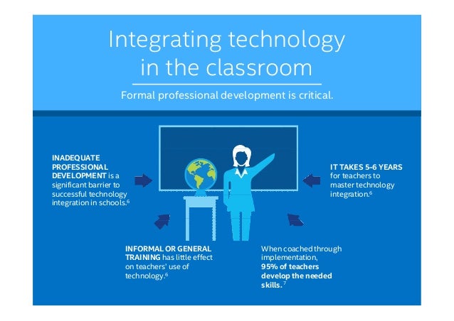Technology in Education- Danny Arati
