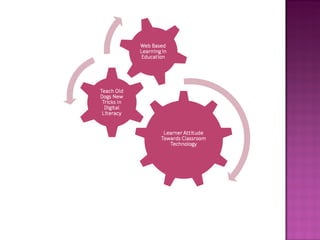 Technology in education presentation | PPT