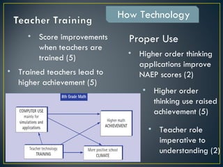 Technology in education | PPT