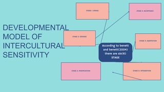 Technology in Education Technology Presentation in Blue Peach ...