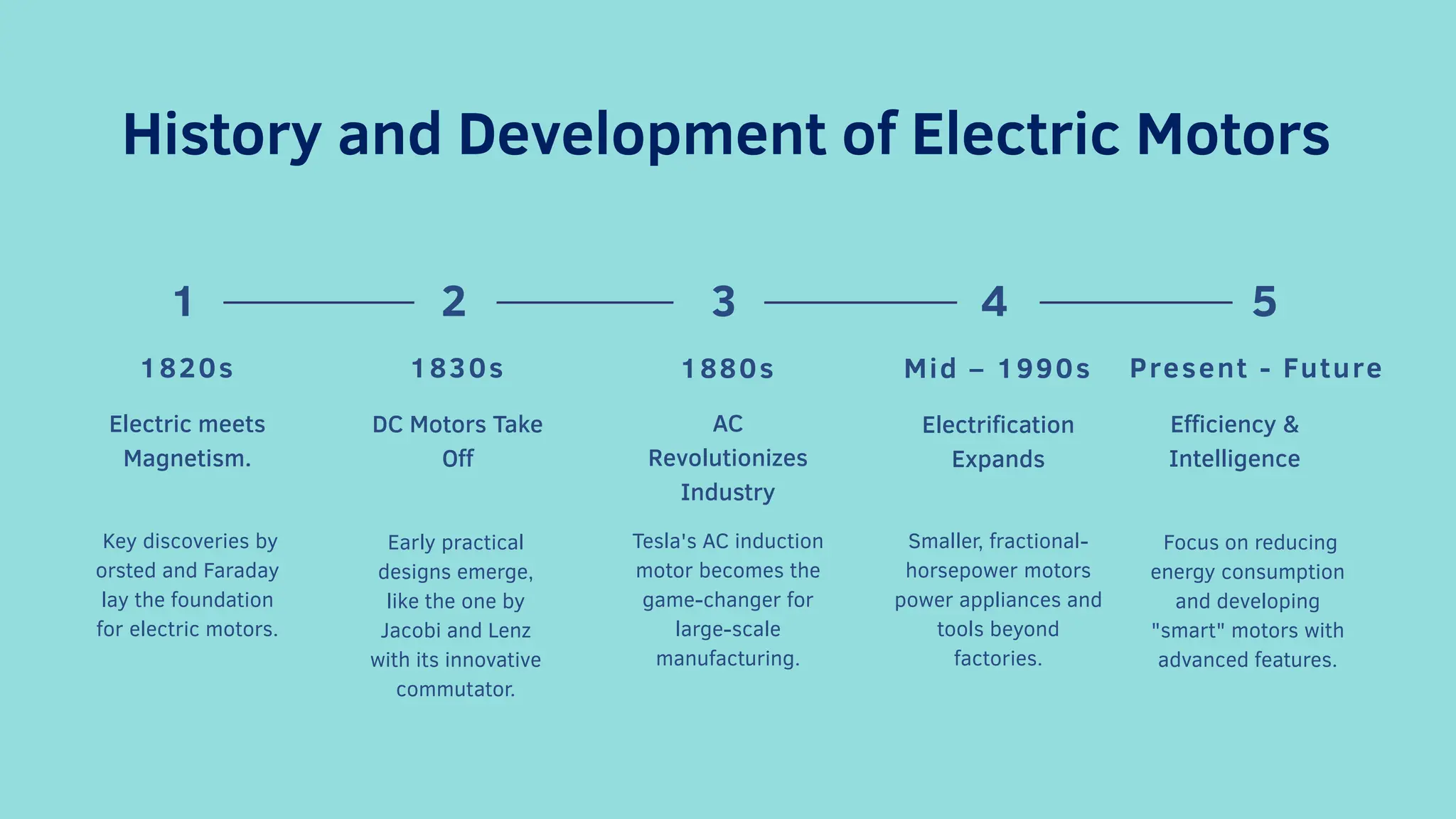 Technology in Education Technology Presentation in Blue Peach Illustrative Style.pptx