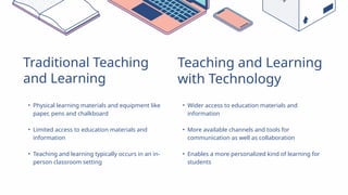 Technology in Education Technology Presentation in Blue Peach ...