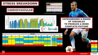 Technology in elite sport – where are we now? – Tom Allen, Arsenal FC | PDF