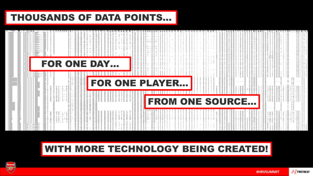 Technology in elite sport – where are we now? – Tom Allen, Arsenal FC | PPT