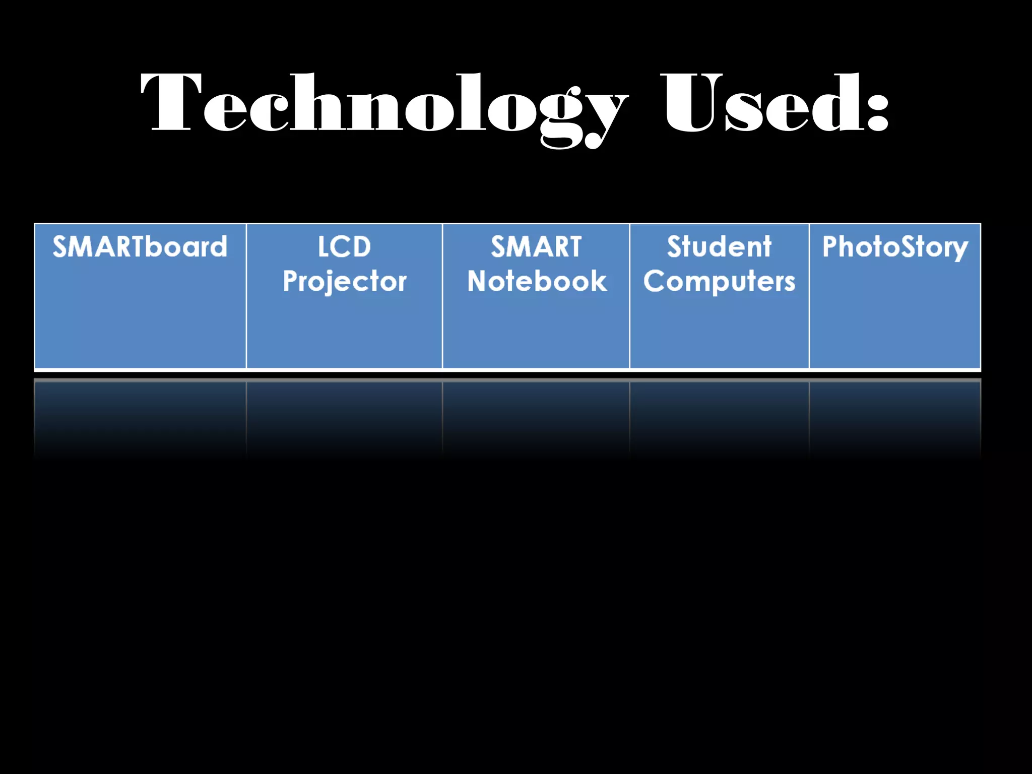 Technology infusion presentation | PPT