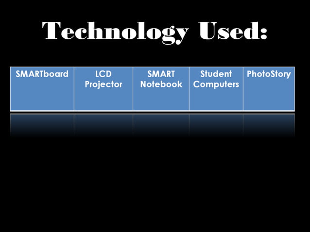 Technology infusion presentation | PPT | Weather | Science