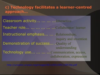 Technology in language teaching | ODP