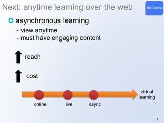 Technology in learning | PPTX