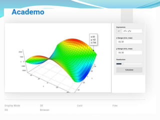 Technology in maths and maths in technology | PPTX