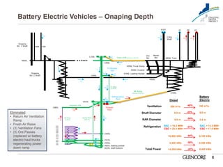 Technology Innovation in the Mining Sector | PDF
