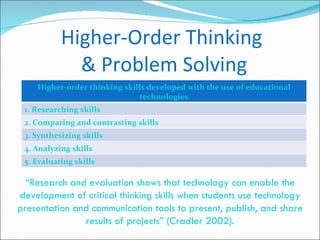 Technology innovation power point from leonard beck ppt 2003 | PPT