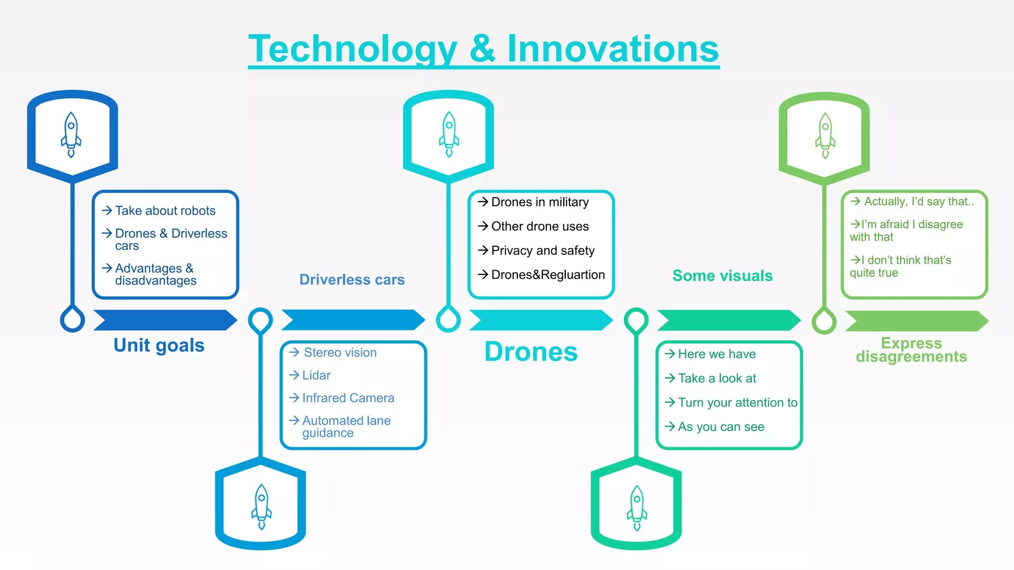 Technology & Innovations.pptx