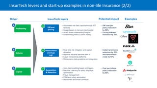 Technology Innovation Trends In Insurance | Navdeep Arora | PPTX