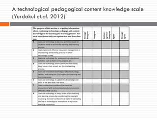 Technology in professional development "Techknowlogia" | PPT