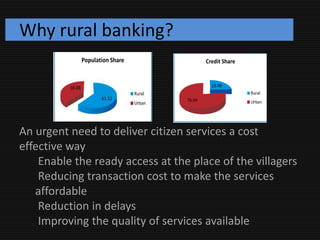 Technology in rural banking | PPTX