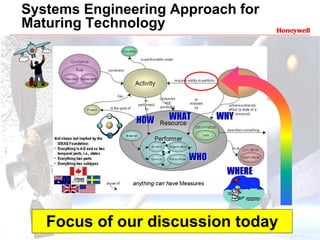 Technology Insertion: A Well-Grounded Approach to Implementing Out of ...
