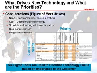 Technology Insertion: A Well-Grounded Approach to Implementing Out of ...