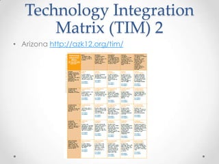 FDCSD Tech Integration | PPT