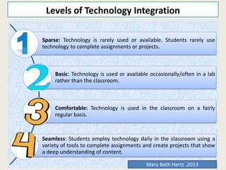 Scope of Integration Technology Enabled Learning In Academic Programme ...