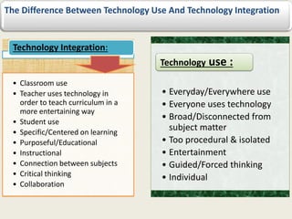 Scope of Integration Technology Enabled Learning In Academic Programme ...