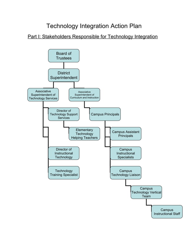 Technology Integration Action Plan | DOC