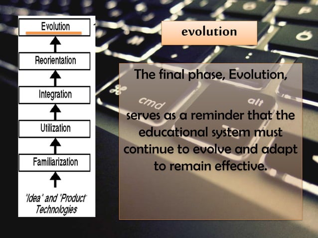 Technology integration and the leraning process | PPTX