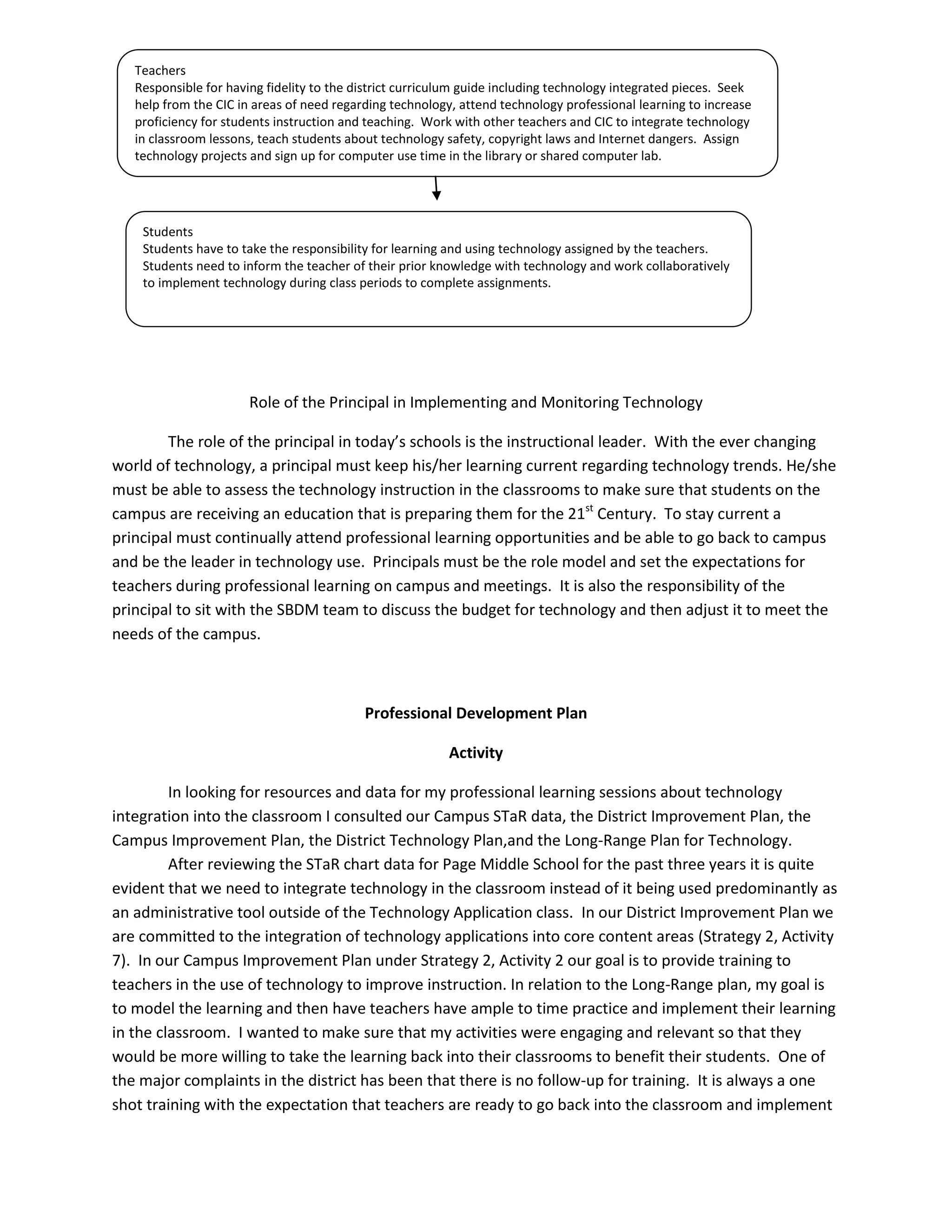 Technology Integration Flow Chart | DOCX