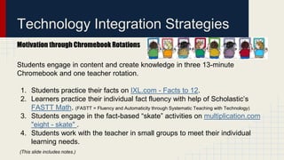 Technology integration for elementary education | PPTX