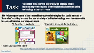 Technology integration for elementary education | PPTX