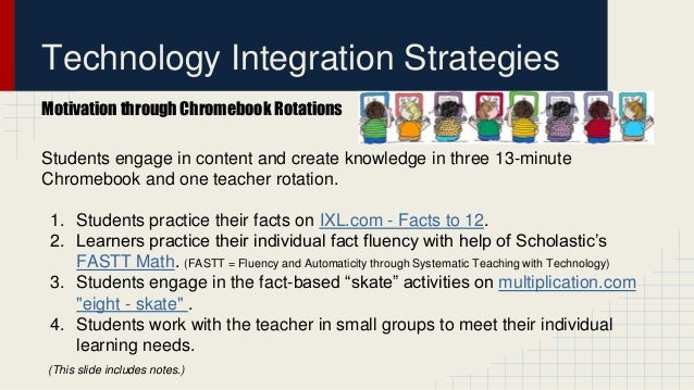 Technology integration for elementary education