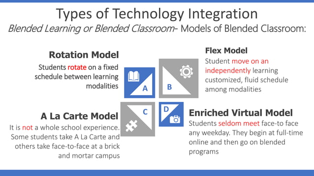 Technology integration in instructional Process | PPT