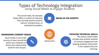 Technology integration in instructional Process | PPTX | Online ...