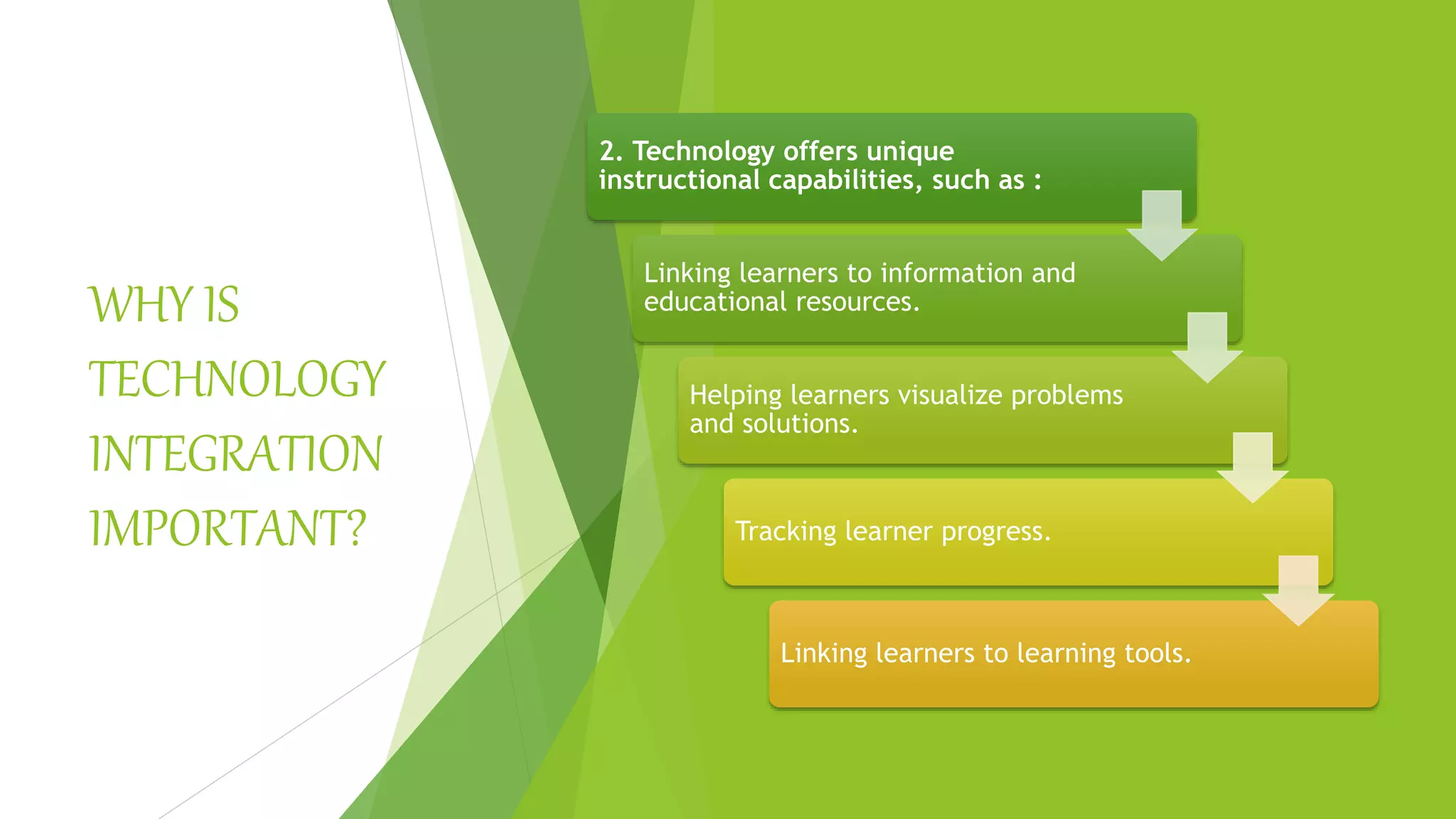 Technology integration in teaching and learning | PPTX