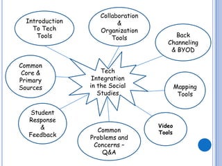 Technology integration in the social studies classroom | PPTX