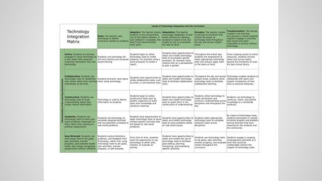 Technology integration matrix presentation