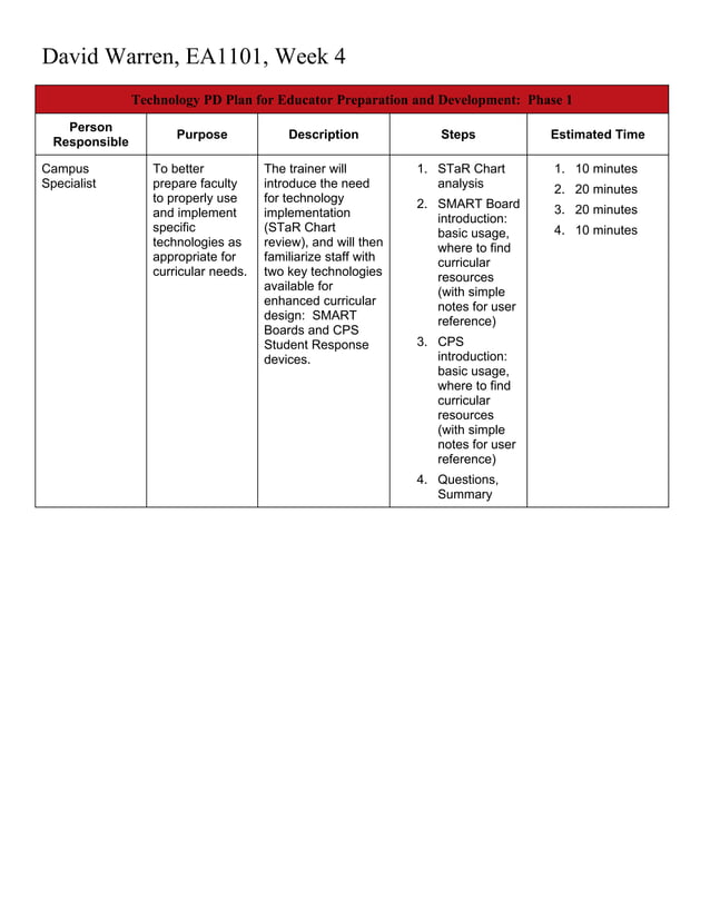 Technology Integration PD Proposal | PDF