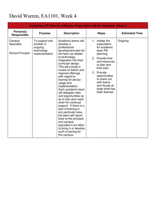 Technology Integration PD Proposal | DOC