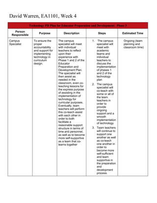 Technology Integration PD Proposal | DOC