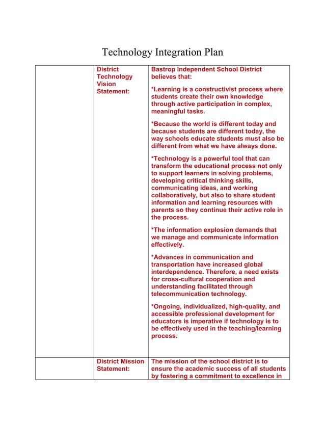 Technology Integration Plan | DOCX