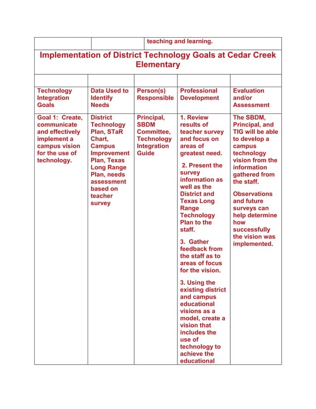 Technology Integration Plan | PDF