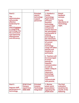 Technology Integration Plan | DOCX
