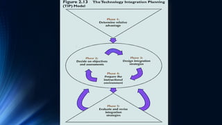 Technology Integration Planning-report.pptx